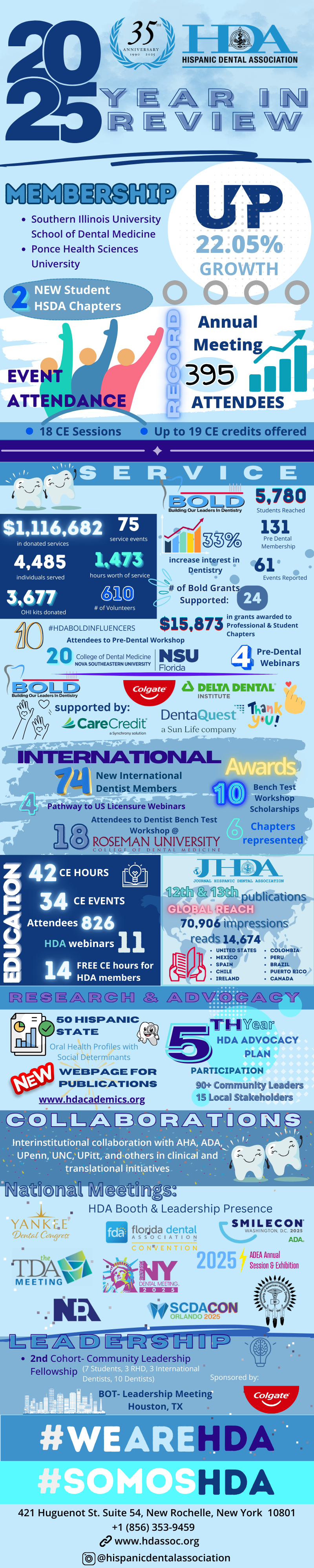 2025 HDA Infographic